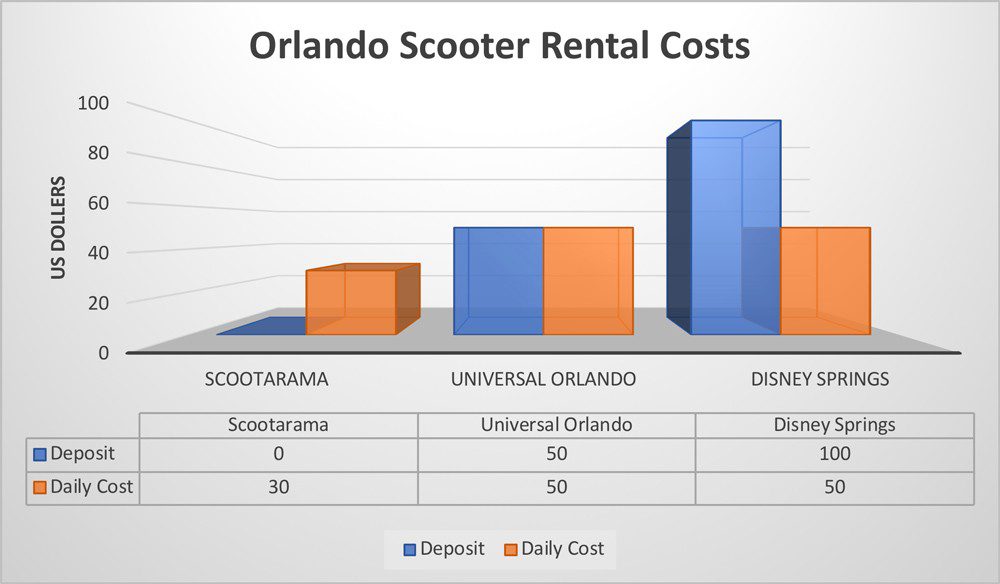 ECV Rental Disney World | Universal Orlando Scooter Rentals
